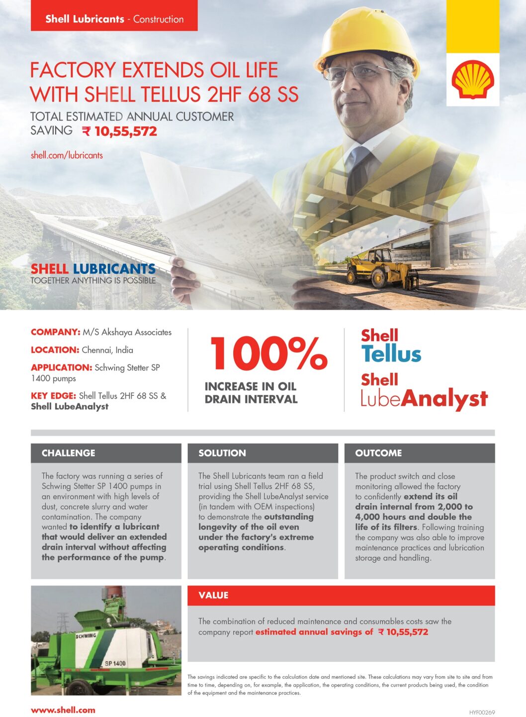 Factory Extends Oil Life With Shell Tellus 2HF 68 SS